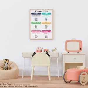 Comprehensive SYLLABLE TYPES POSTER, English Grammar Chart, Homeschool ...