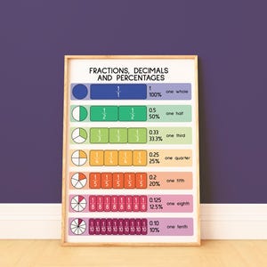 FRACTIONS + DECIMALS + PERCENTAGES, Educational Poster, Math Classroom ...