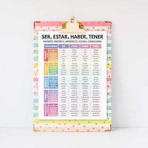 Spanish Language, Ser, Estar, Haber, Tener, Spanish Verb Tenses ...