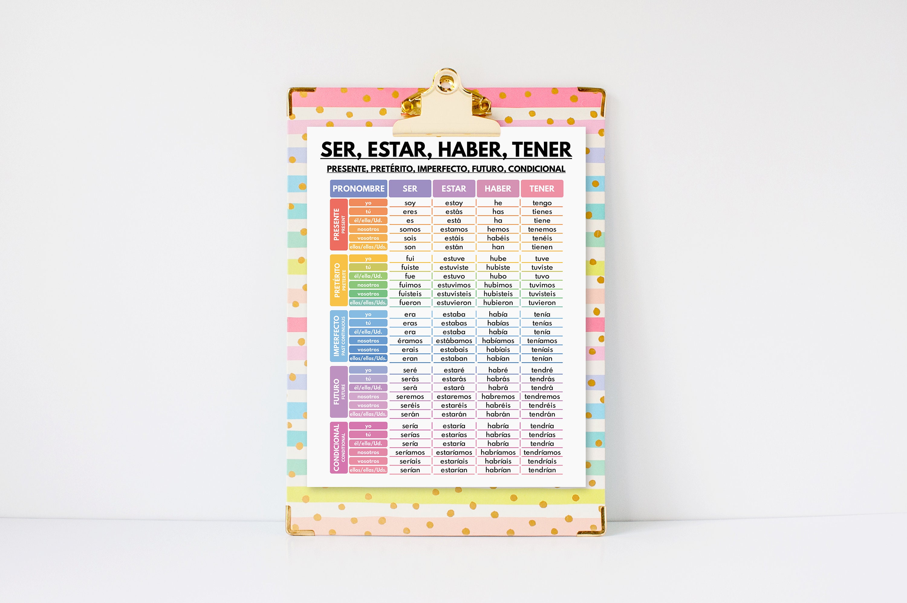 Spanish Language, Ser, Estar, Haber, Tener, Spanish Verb Tenses ...