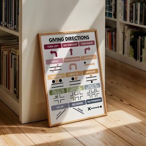 GIVING DIRECTIONS POSTER, Vocabulary Chart for Homeschool, English ...