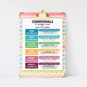 CONDITIONALS POSTER, Grammar Chart for Homeschool, Classroom Poster ...