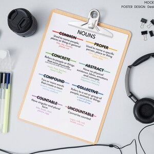 TYPES OF NOUNS, Grammar Chart for Homeschool, Classroom Poster ...