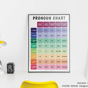 ENGLISH POSTERS Set of 4 Posters: Parts of Speech - Etsy