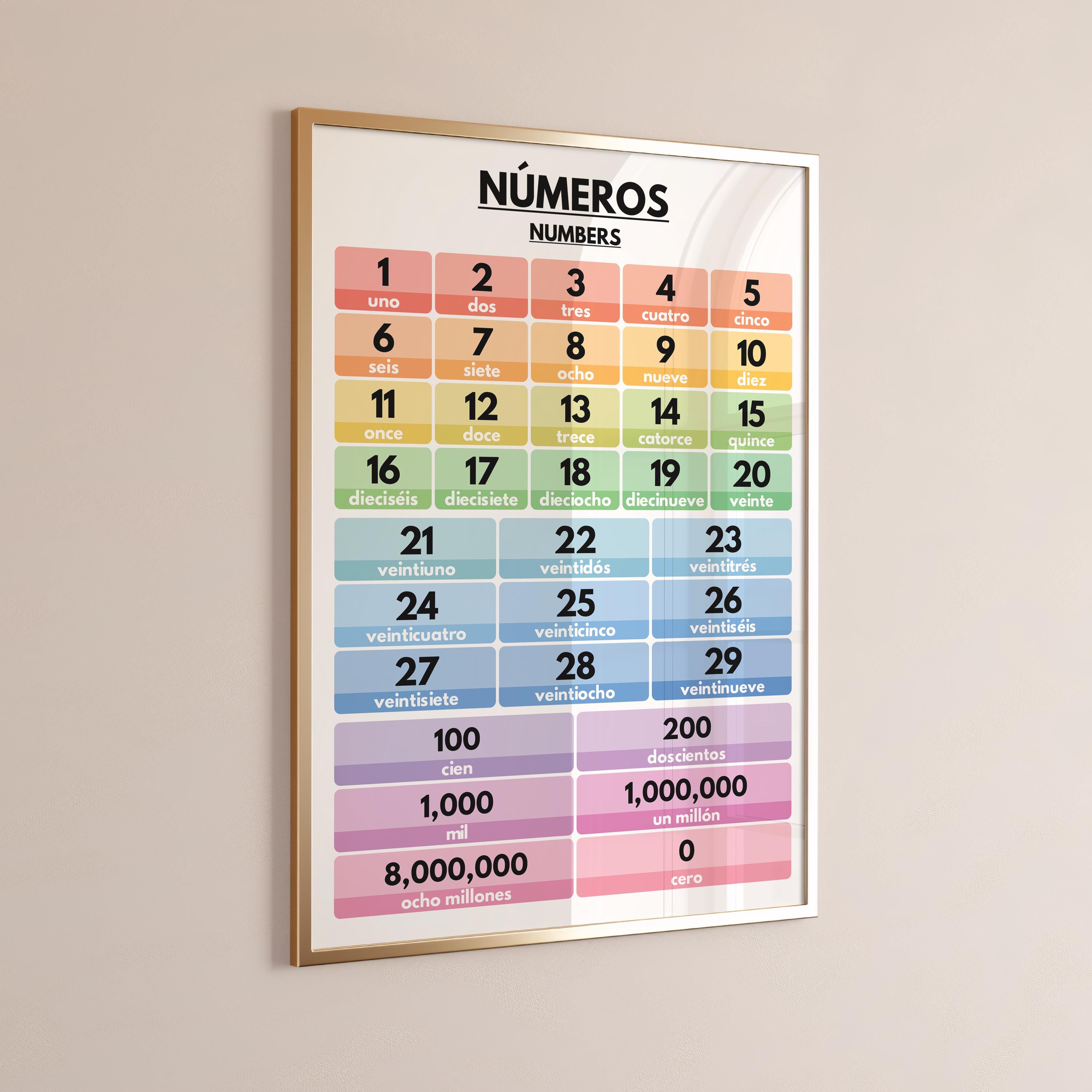 Spanish Language, NUMBERS POSTER, Learn Spanish Basics, Classroom Decor ...