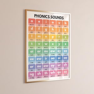 PHONICS SOUND POSTER, American English, Learn Pronunciation, Grammar ...