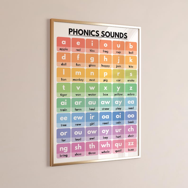 PHONICS SOUND POSTER, American English, Learn Pronunciation, Grammar ...