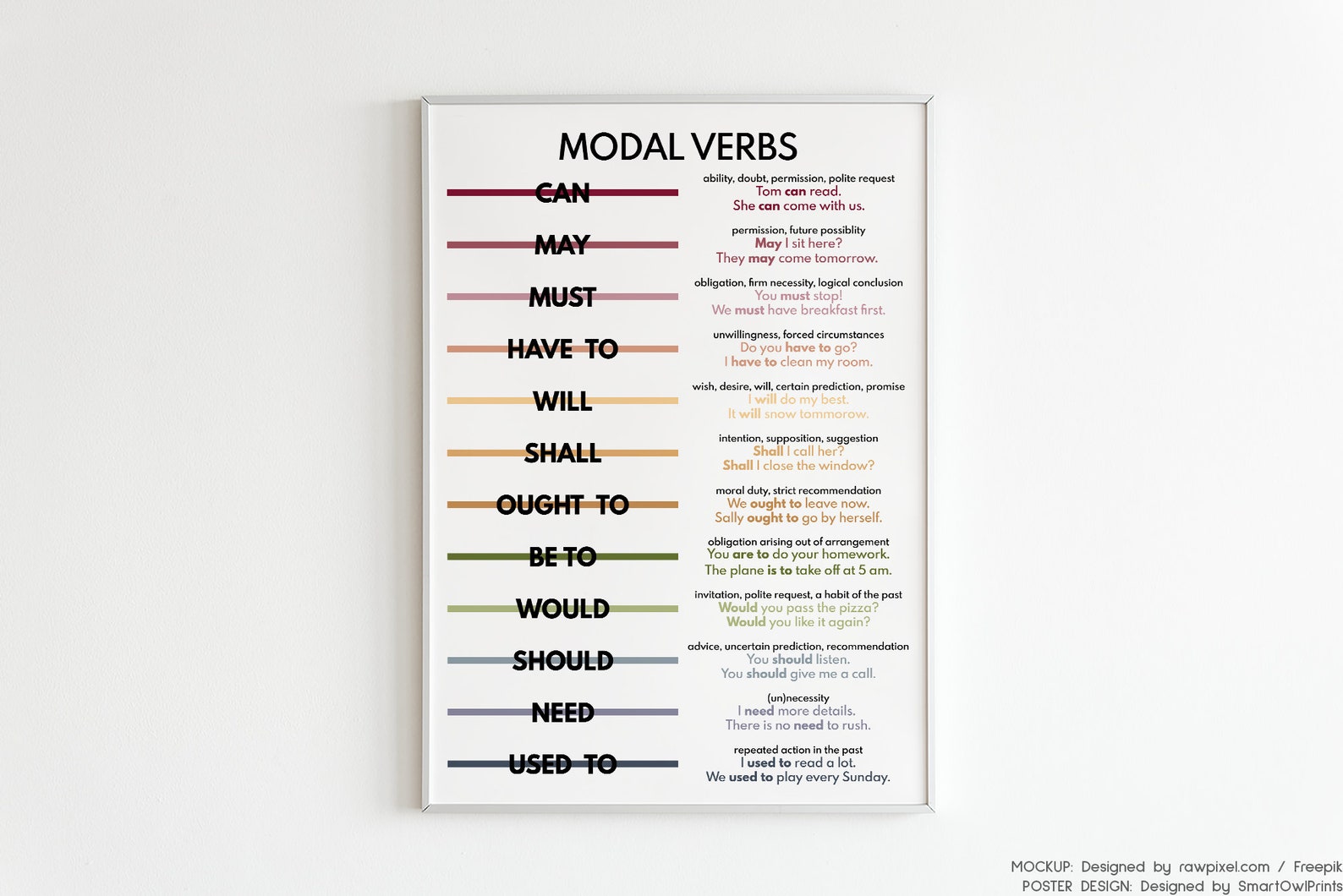 MODAL VERBS, Parts of Speech, Grammar Anchor Chart for Homeschool ...