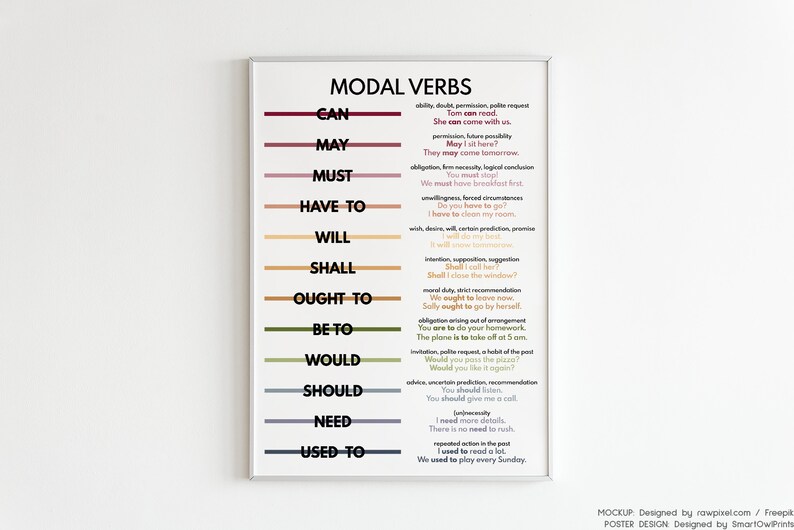 MODAL VERBS, Parts of Speech, Grammar Anchor Chart for Homeschool ...