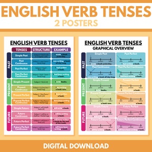 ENGLISH VERB TENSES - 2 Comprehensive Posters for Classroom and ...