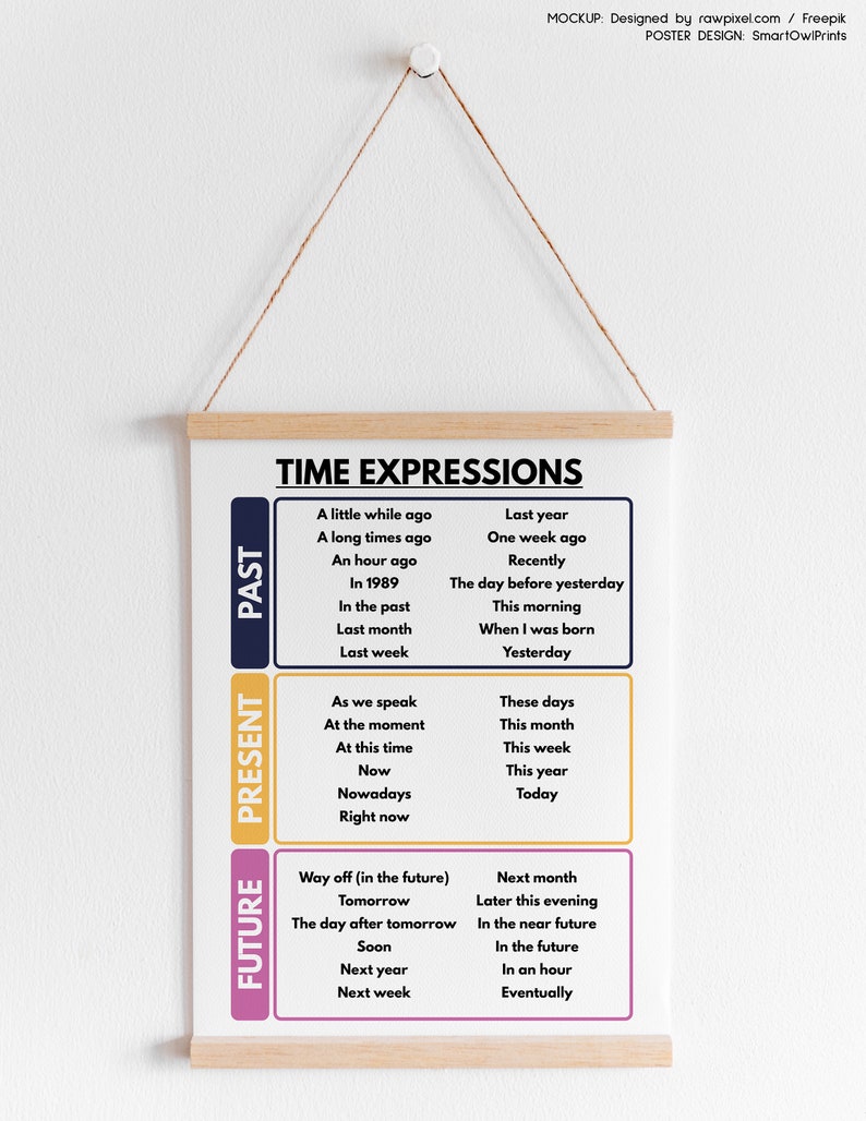 TIME EXPRESSIONS POSTER, English Language Poster for Sequencing Events ...