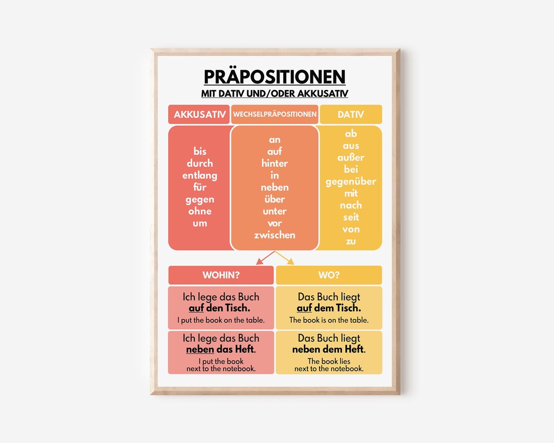 German Language, PREPOSITION POSTER - Dative and Accusative, Grammar ...