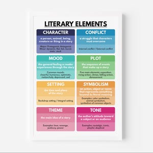 LITERARY ELEMENTS POSTER, English Language, Homeschool, English ...