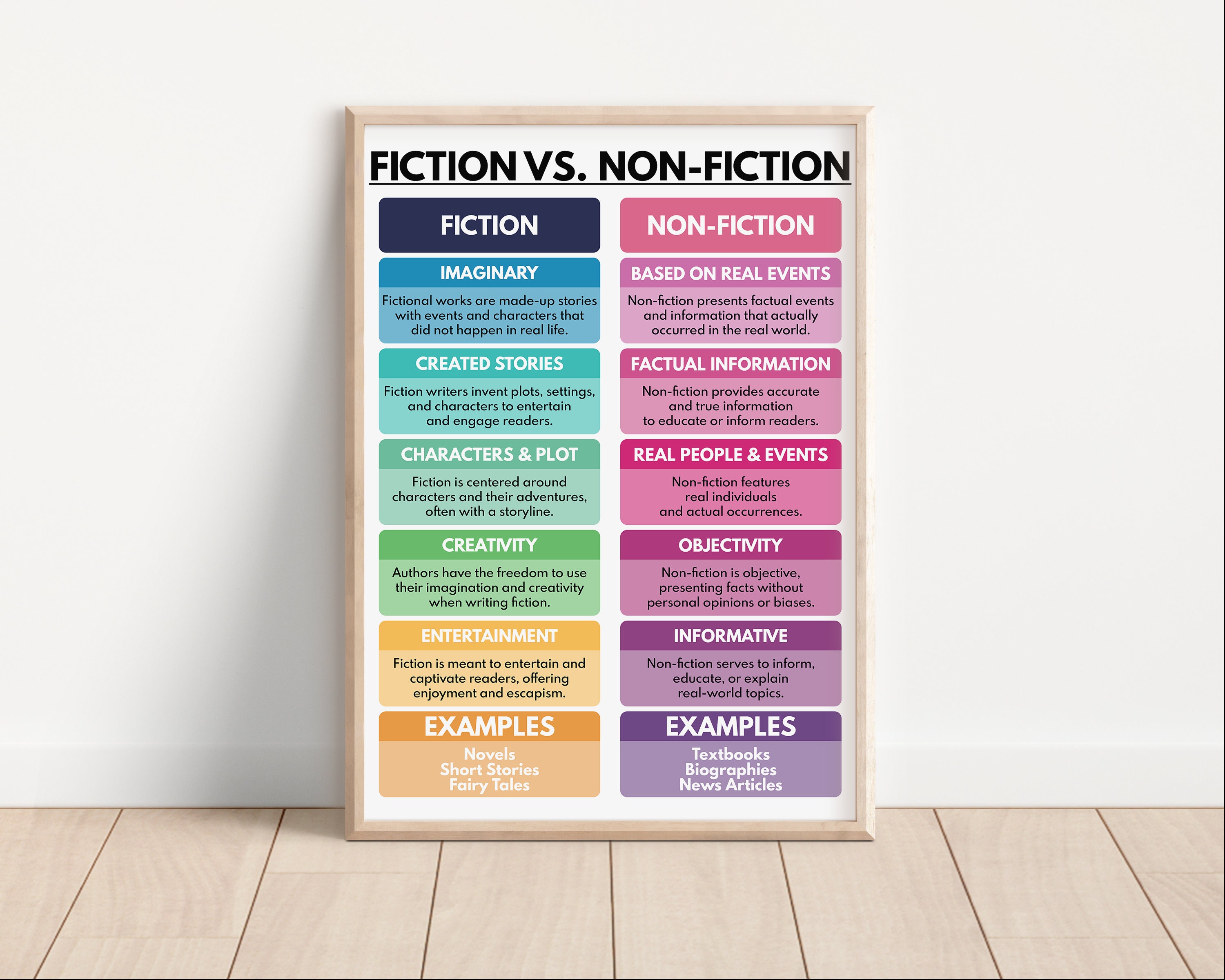 FICTION Vs. NON-FICTION Poster, Visual Learning Aid, English Language ...