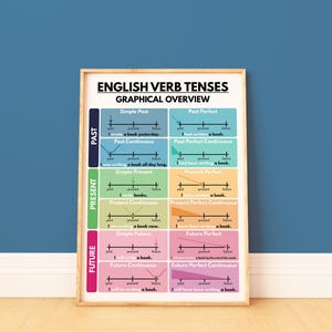 ENGLISH VERB TENSES Poster, English Grammar Anchor Chart for Homeschool ...