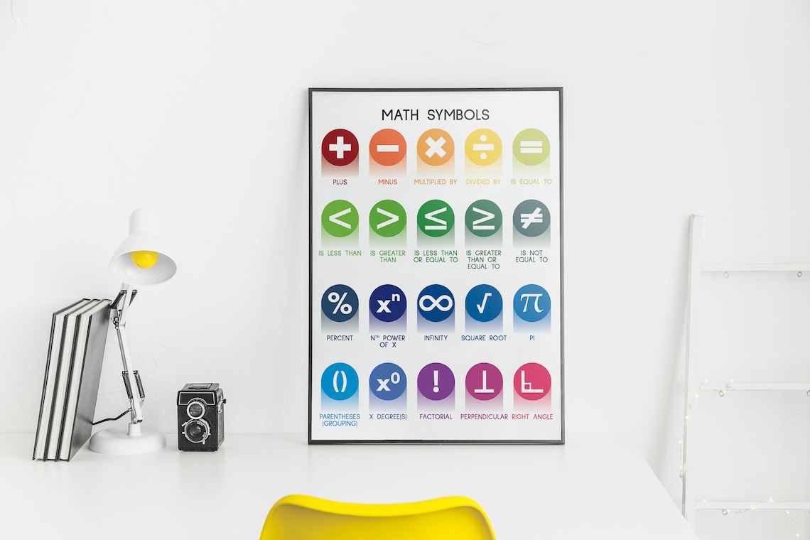 MATH SYMBOLS POSTER, Educational Poster, Numeracy, Symbols, Math ...