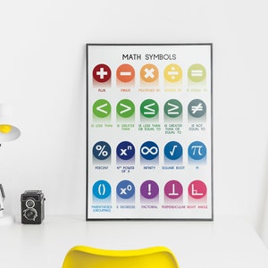 MATH SYMBOLS POSTER, Educational Poster, Numeracy, Symbols, Math ...
