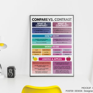 MASTERING WRITING ESSENTIALS Set of 12 Posters, How to Write ...