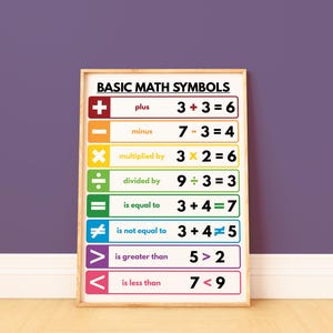 BASIC MATH SYMBOLS Poster, Visual Teaching Aids, Educational Poster ...