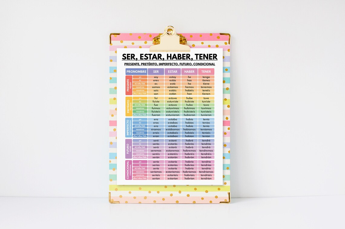 Spanish Language, Ser, Estar, Haber, Tener, Spanish Verb Tenses ...