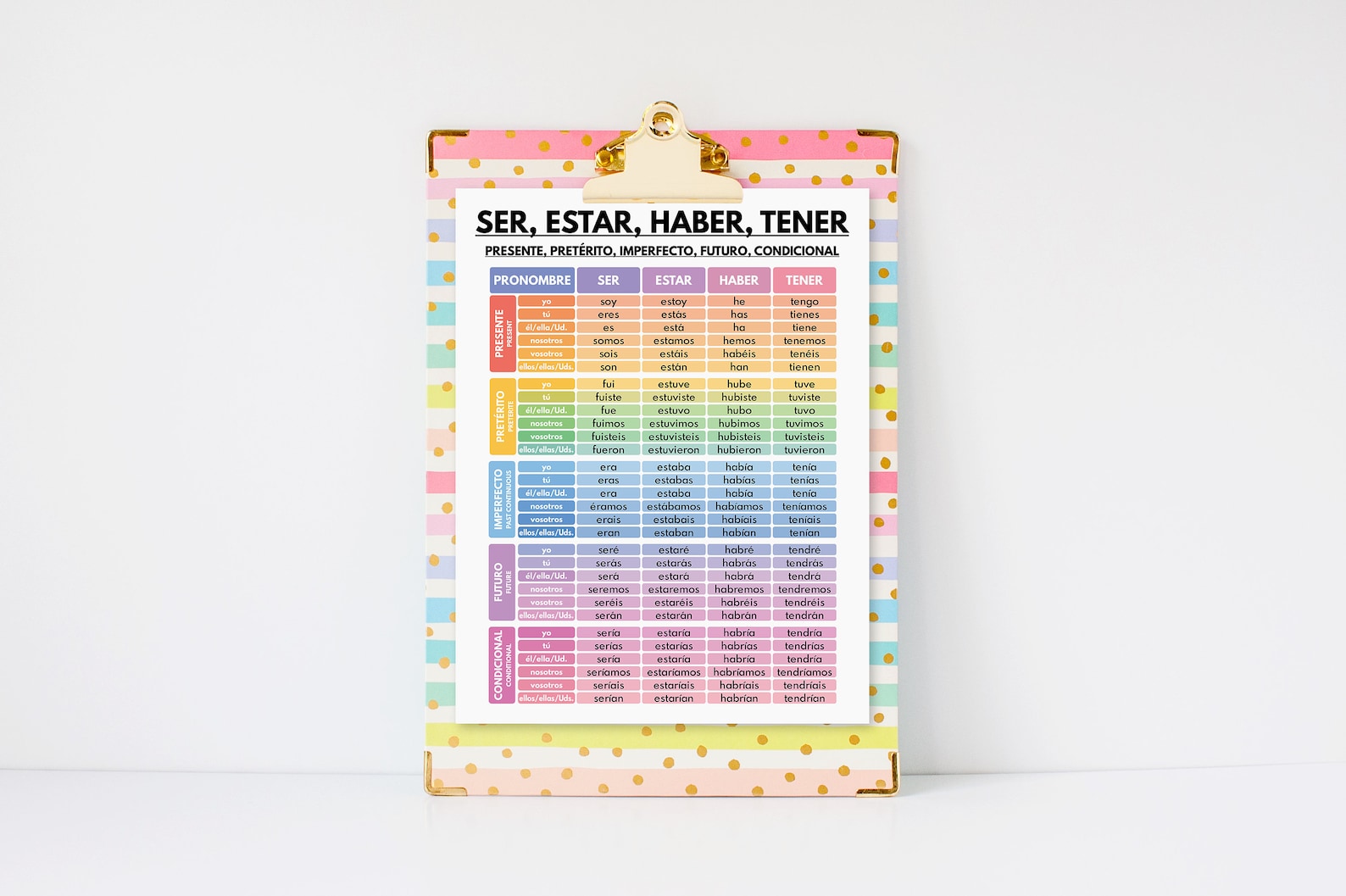 Spanish Language, Ser, Estar, Haber, Tener, Spanish Verb Tenses ...