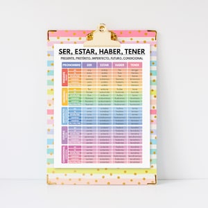 Spanish Language, Ser, Estar, Haber, Tener, Spanish Verb Tenses ...