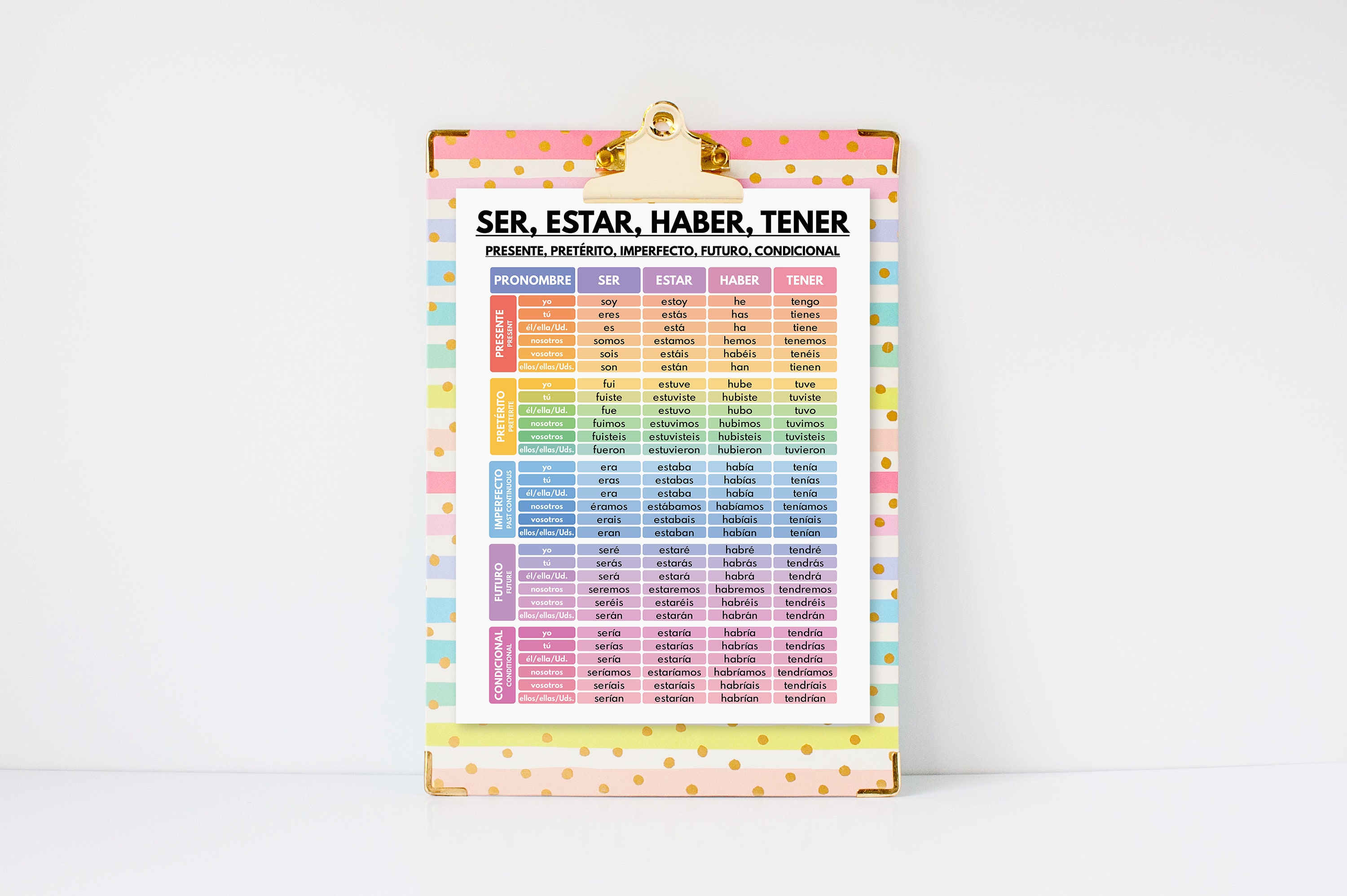 Spanish Language, Ser, Estar, Haber, Tener, Spanish Verb Tenses ... Spanish Language, Ser, Estar, Haber, Tener, Spanish Verb Tenses ...