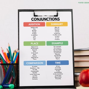 CONJUNCTIONS POSTER Types of Conjunctions Parts of Speech | Etsy