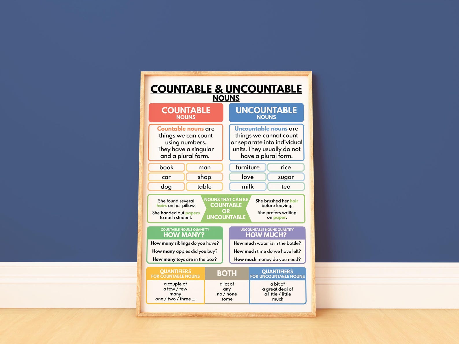 COUNTABLE and UNCOUNTABLE NOUNS, Grammar Explanation, Classroom Wall ...