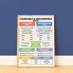 COUNTABLE and UNCOUNTABLE NOUNS, Grammar Explanation, Classroom Wall ...
