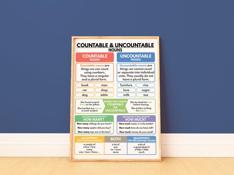 COUNTABLE and UNCOUNTABLE NOUNS, Grammar Explanation, Classroom Wall ...