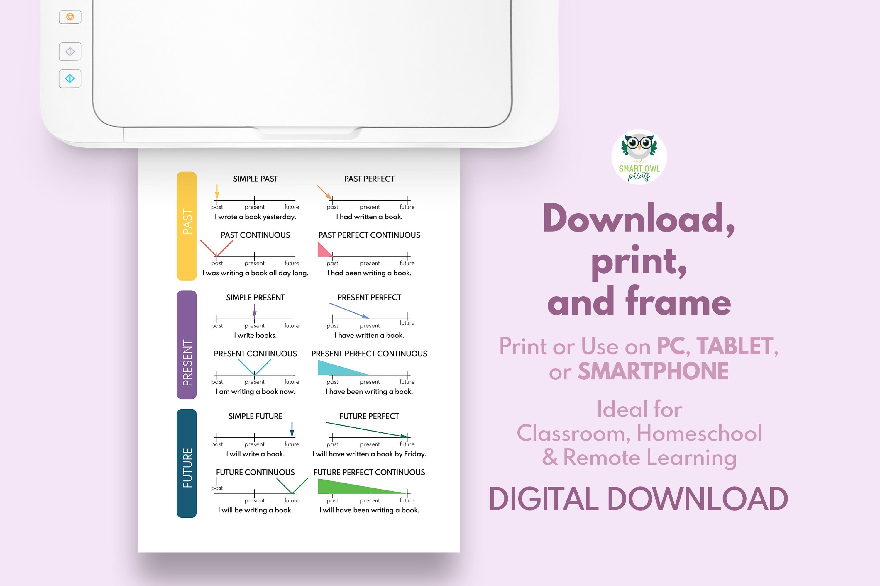 ENGLISH VERB TENSES Poster, English Grammar Chart for Homeschool ...