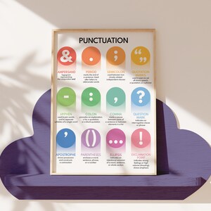 PUNCTUATION POSTER, Grammar Chart for Homeschool, Classroom Poster ...