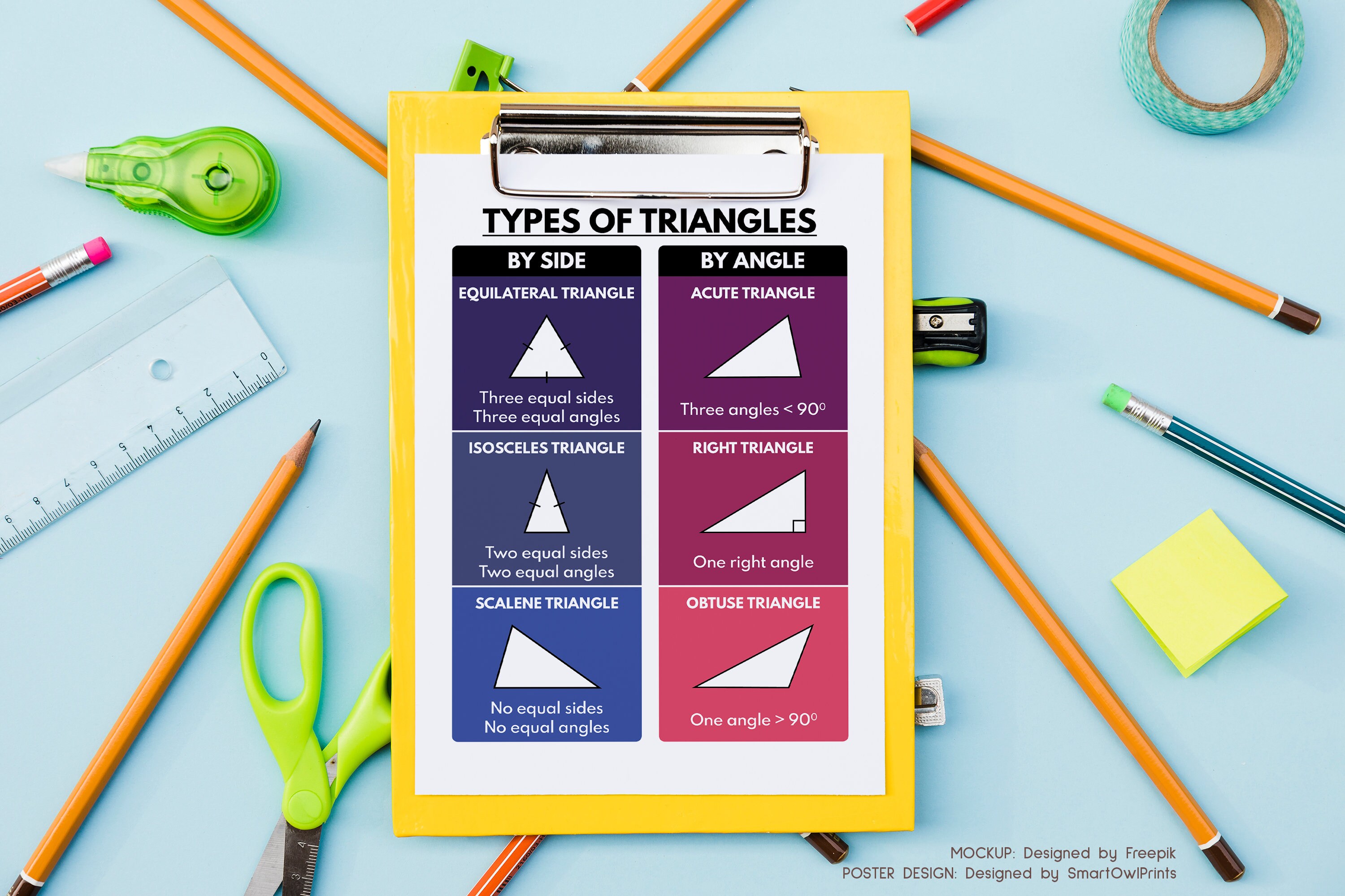 TYPES OF TRIANGLES Geometry Geometric Shapes Educational - Etsy