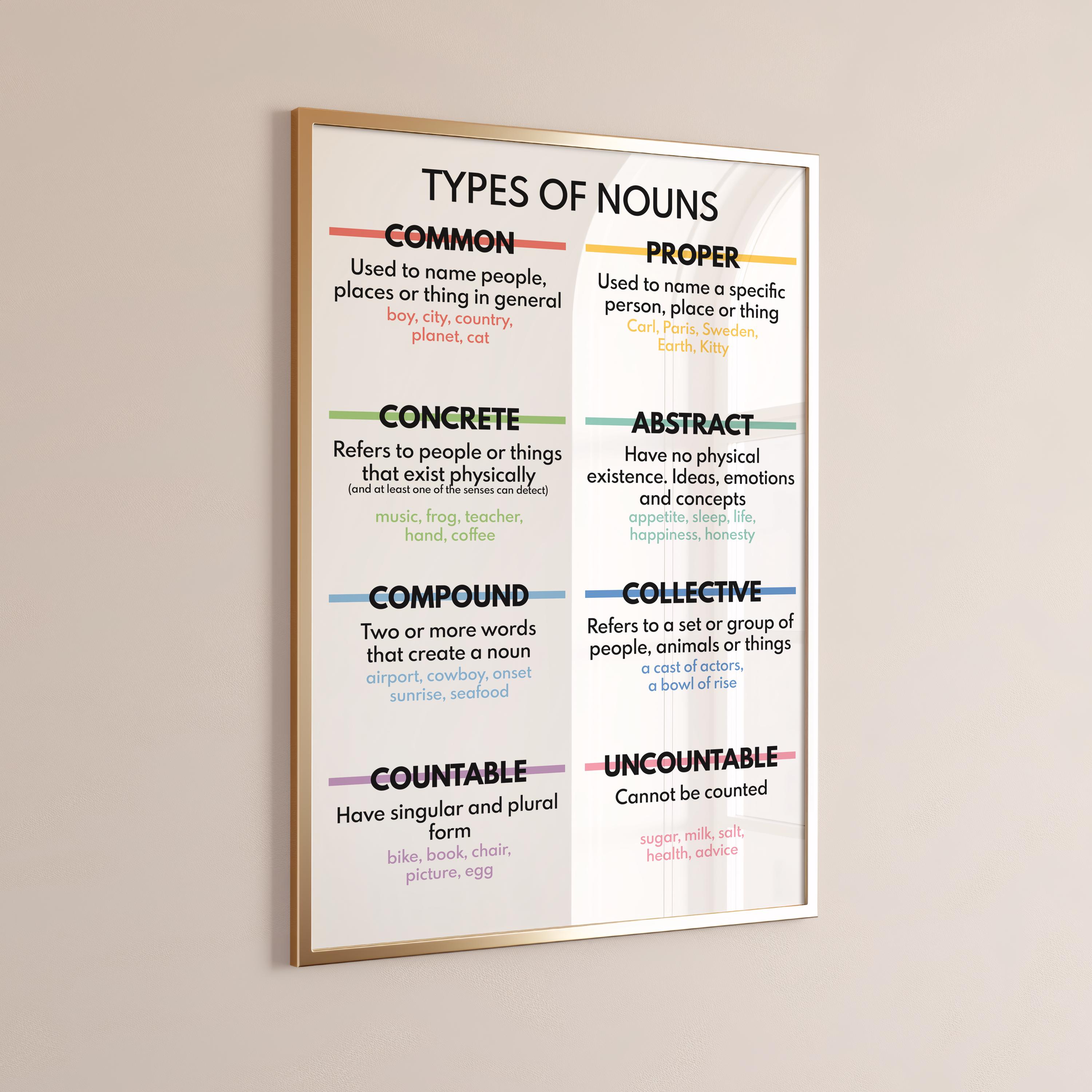 TYPES OF NOUNS, Grammar Chart for Homeschool, Classroom Wall Decor ...