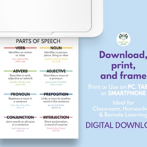 PARTS OF SPEECH Poster, Grammar Chart for Homeschool, Classroom ...