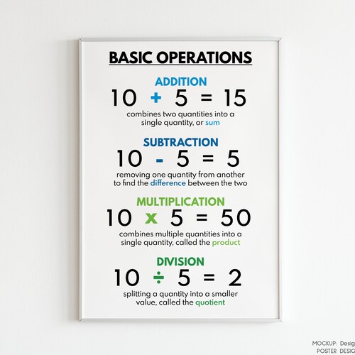 FRACTIONS OPERATIONS and RULES Poster Educational Posters for | Etsy