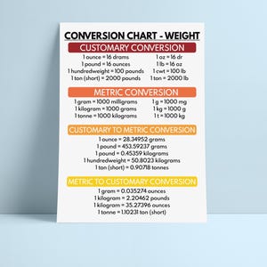 WEIGHT CONVERSION CHART, Educational Posters, Teaching Supplies, Visual ...