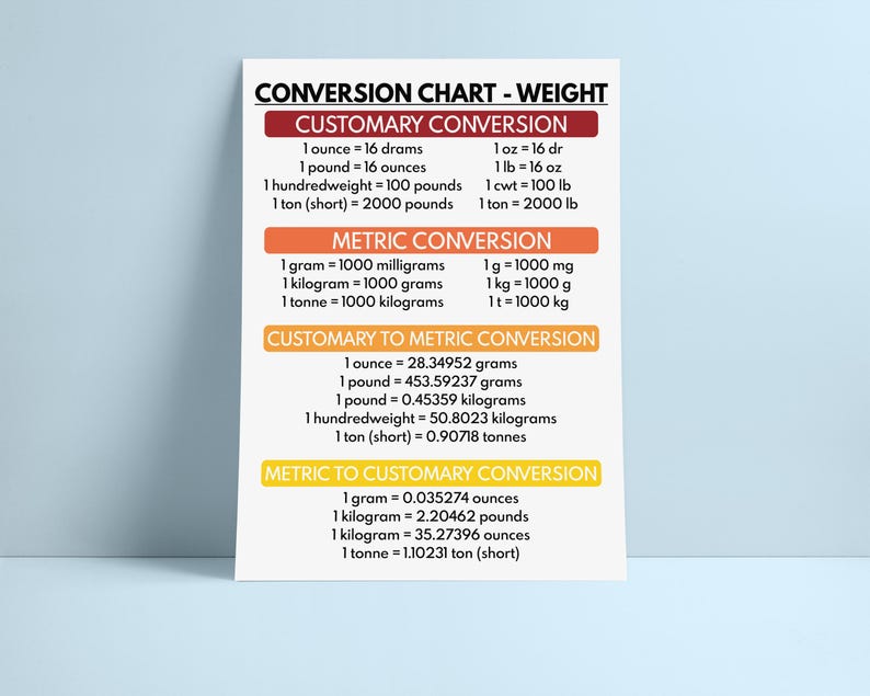 WEIGHT CONVERSION CHART, Educational Posters, Teaching Supplies, Visual ...
