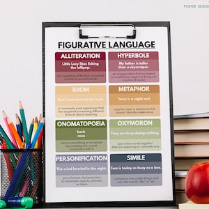 FIGURATIVE LANGUAGE POSTER, English Classroom Chart, Homeschool ...