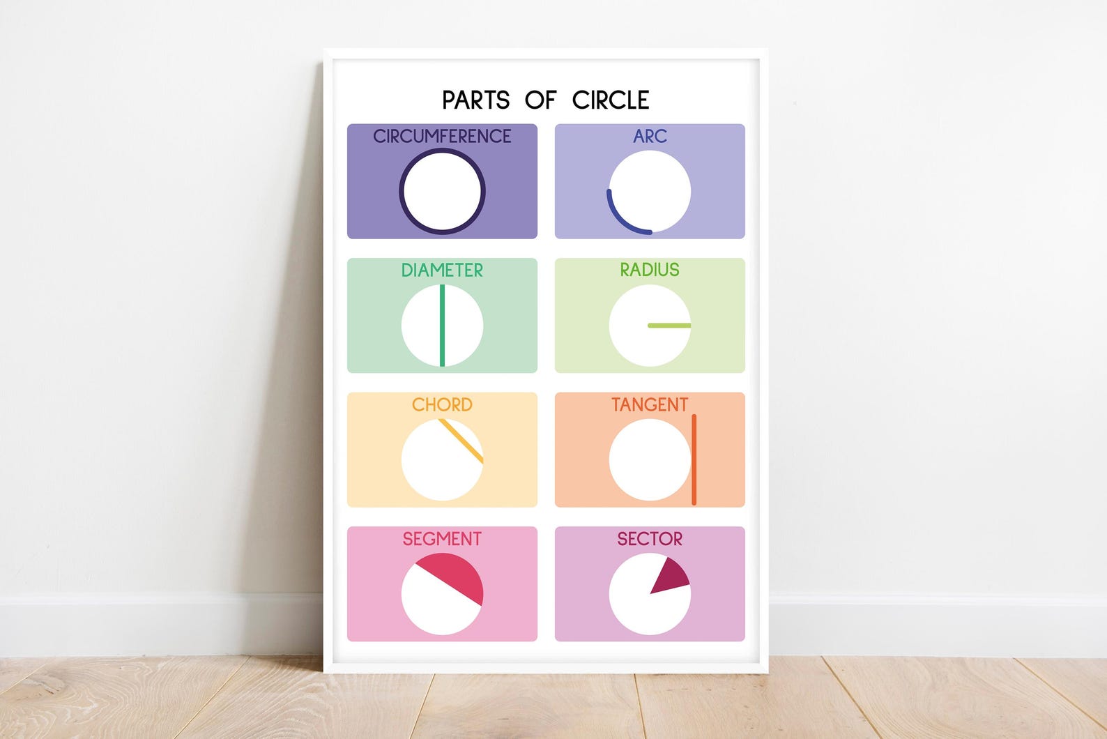 PARTS OF CIRCLE, Educational Posters, Geometry Math Poster, Circle ...