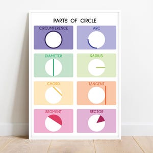 PARTS OF CIRCLE, Educational Posters, Geometry Math Poster, Circle ...