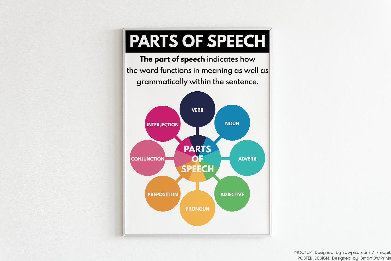 PARTS OF SPEECH Set of 9 Posters, English Language, Grammar Poster Set ...