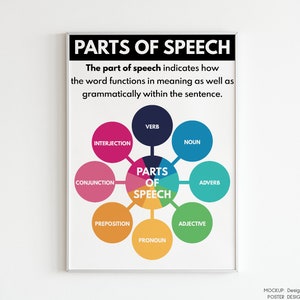 PARTS OF SPEECH Set of 9 Posters, English Language, Grammar Poster Set ...