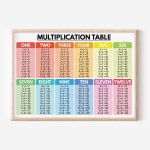 MULTIPLICATION TABLE, 1 to 12, Educational Poster, Math Elementary ...