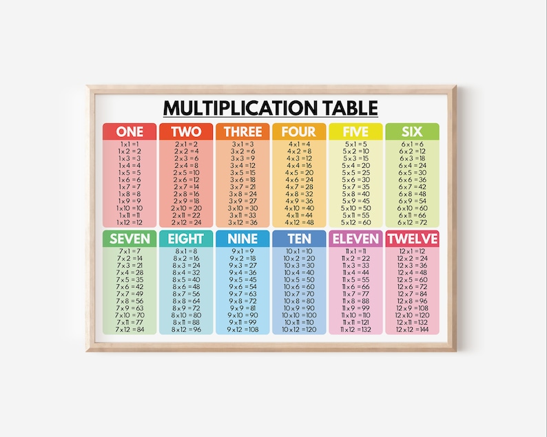 MULTIPLICATION TABLE, 1 to 12, Educational Poster, Math Elementary ...
