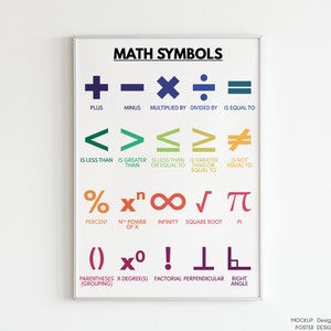 MATH SYMBOLS POSTER, Essential Mathematical Symbols for Learning and ...