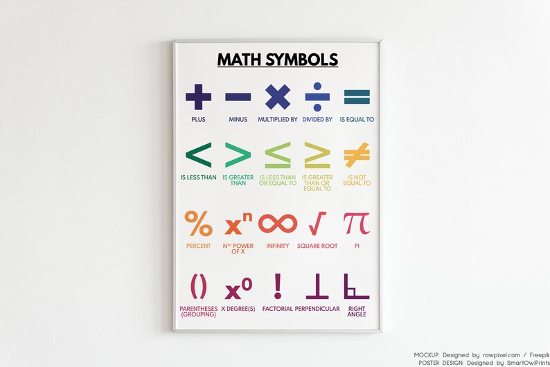 MATH SYMBOLS POSTER, Essential Mathematical Symbols for Learning and ...