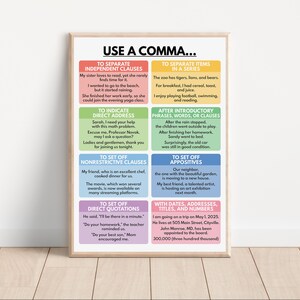 COMMA USAGE Grammar Chart - 8 Essential Rules, Visual Aid, Homeschool ...