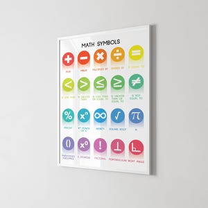 MATH SYMBOLS POSTER, Educational Poster, Numeracy, Symbols, Math ...